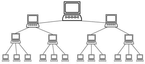What Are The Main Network Topologies Explained With Diagram H S Media