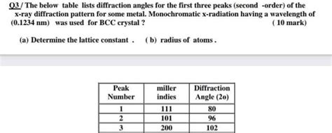 Solved 03 The Below Table Lists Diffraction Angles For The
