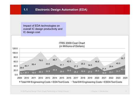 Pdf Chapter 1 â€“ Introduction Vlsi Physical Design From Vlsicad Page Dokumentips