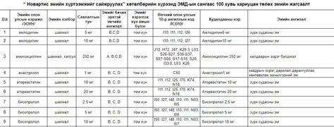 Эрүүл мэндийн даатгалын сангаас 100 хувь хариуцах эмийн ЖАГСААЛТ Updown Mn