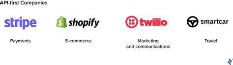 Api Management Best Practices Toptal® Resource Lobby