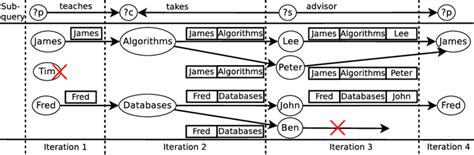Computation Iterations For Solving Qs Download Scientific Diagram