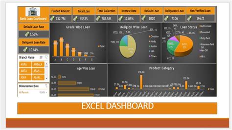 Yelamala Supriya On Linkedin Dataanalytics Exceldashboard