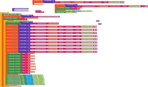 Retrieve Data From Multiple Tables Discuss Kodular Community