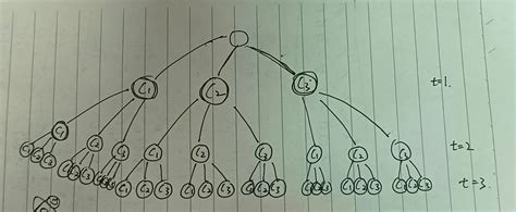 算法设计与分析第五章作业 Csdn社区 算法设计与分析第五章作业 Csdn社区