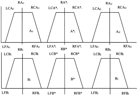 Notations Used For Fuzzy Interpolation Download Scientific Diagram