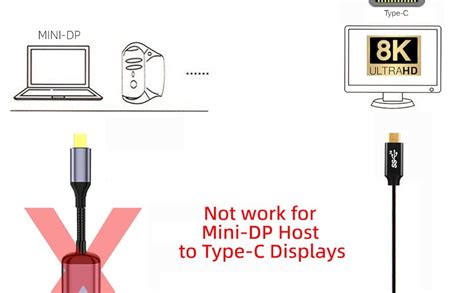 Amazon Com Xiwai Usb C Type C Female Source To Mini Displayport Dp Sink Hdtv Cable K Hz