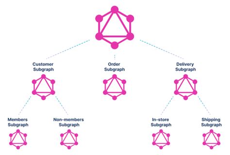 A New Architecture For Apis Part Ii — Declarative Implementation The
