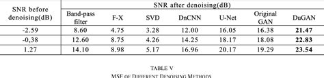 Table Iv From A Global And Multiscale Denoising Method Based On