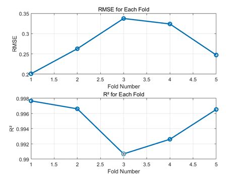 Matlab也能实现SHAP分析了模型可解释性不在发愁基于SHAP分析的特征 哔哩哔哩