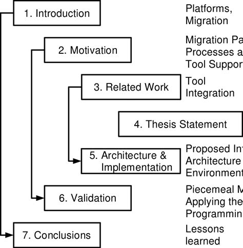 2 Dissertation Structure Download Scientific Diagram
