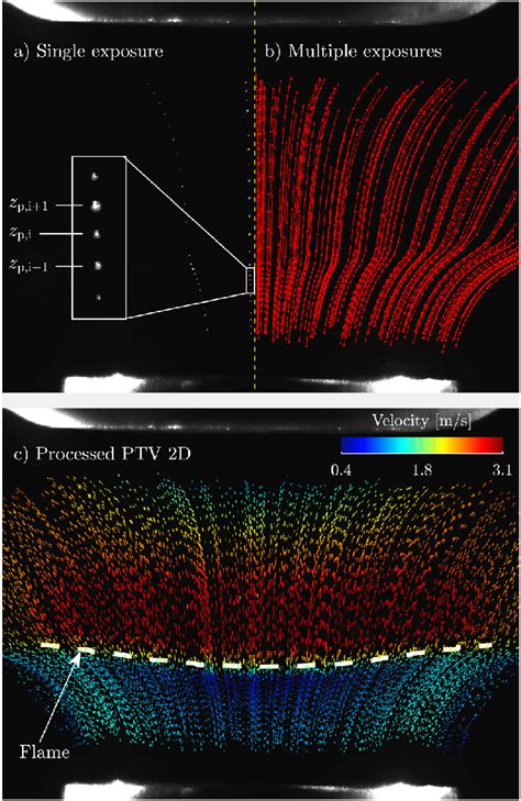 Particle Tracking Velocimetry For A A Single Exposure And B Multiple Download Scientific