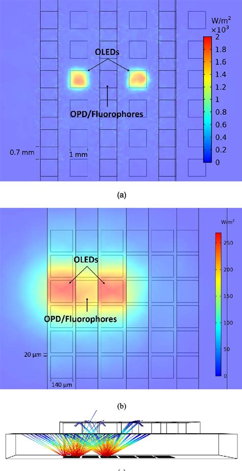 Figure 1 From OLED OPD Matrix For Sensing On A Single Flexible Substrate Semantic Scholar