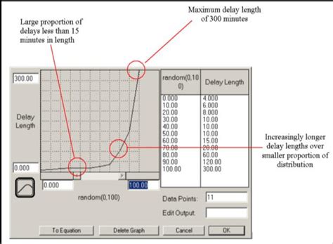 Schematic Representation Of Delay Length Function Download