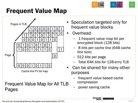Ppt Accelerating Memory Decryption And Authentication With Frequent Value Prediction
