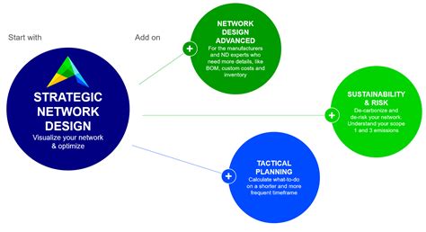User Roles And Modules — Aimms Sc Navigator Documentation