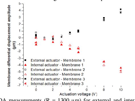 Figure 4 From A 256 Mems Membrane Digital Loudspeaker Array Based On