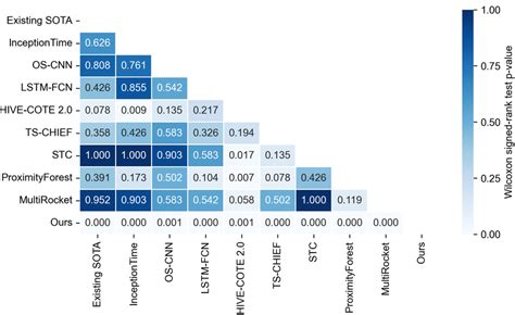 Wilcoxon Signed Rank Test Wilcoxon Signed Rank Test Critical Values