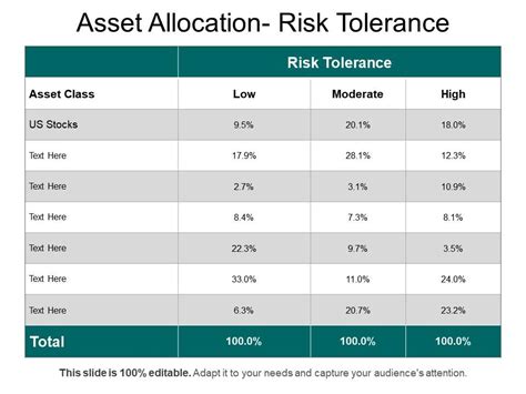 Asset Allocation Risk Tolerance1 Powerpoint Slides Diagrams Themes