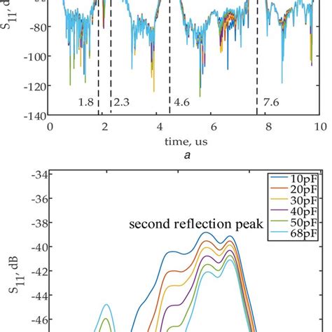 Schematic Diagram Of A Wireless Impedance‐loaded Saw Sensor Download Scientific Diagram