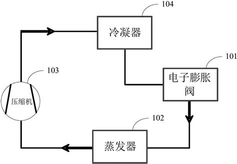 Control Method Device And System For Operation Of Air Conditioning Refrigeration System Under