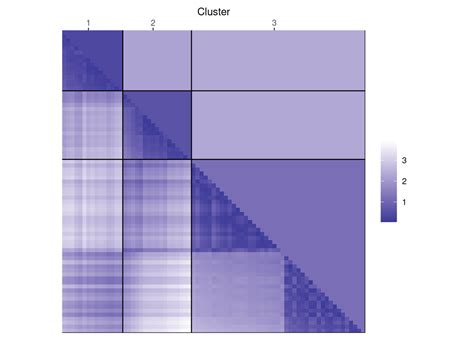 chapter 7 cluster analysis an r companion for introduction to data mining