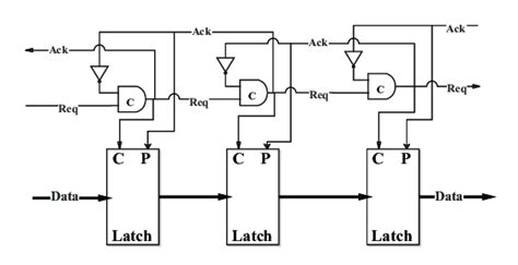 2 Phase Bundled Data Pipeline Download Scientific Diagram