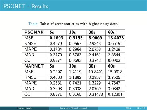 Time Delayed Recurrent Neural Network For Multi Step Prediction Pdf