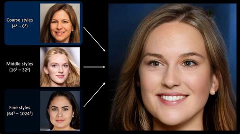 First Look At Nvidias Alias Free Gan An Incredible Face Generator Ai Techeblog