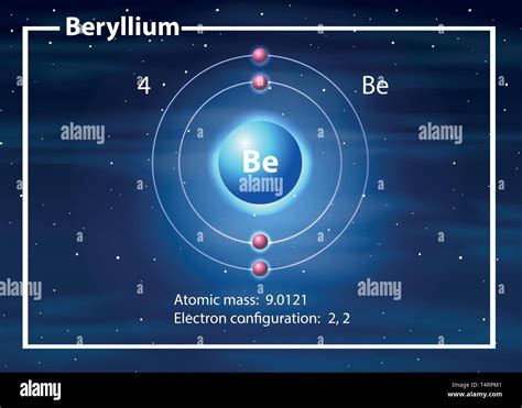 Beryllium Atom Diagram Concept Illustration Stock Vector Image And Art