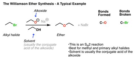 The Williamson Ether Synthesis Master Organic Chemistry