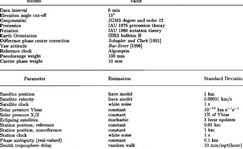Data Analysis Summary Download Table