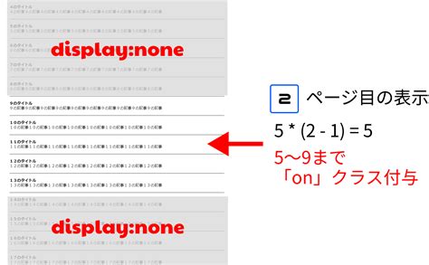 【jqueryのみ】htmlでページネーションを実装してみよう！【コピペok】