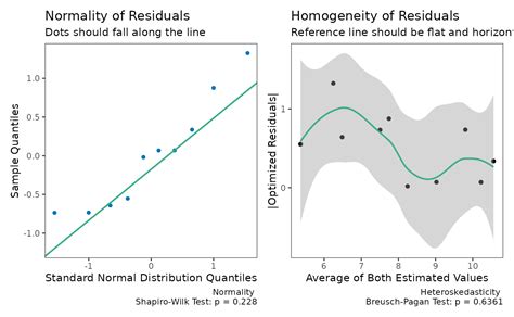 What Is Deming Regression At Armand Dunn Blog