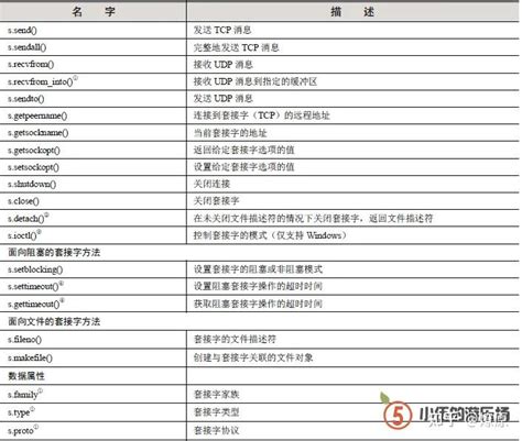 原生socket 套接字 实现请求 知乎
