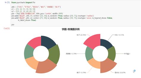 Python玩转数据分析 Python做数据分析如何mob6454cc7b3ae8的技术博客51cto博客