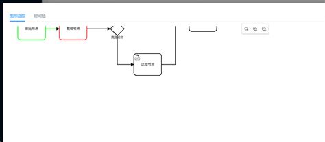 How To Make Coordinates Adaptive Developers Forum