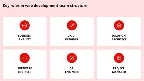 Difference Web Development And App Development