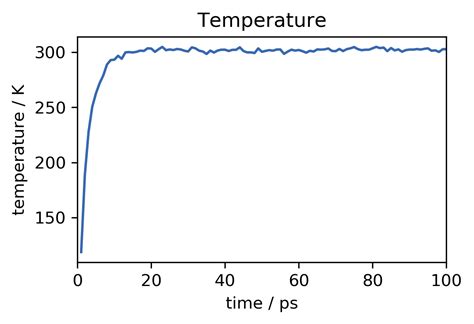 Introduction To Molecular Dynamics Simulations With Openmm Python Tutorial Documentation