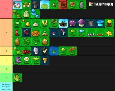 754 Best Pvz 1 Images On Pholder Plants Vs Zombies Pv Z Heroes And 754 Best Pvz 1 Images On Pholder Plants Vs Zombies Pv Z Heroes And