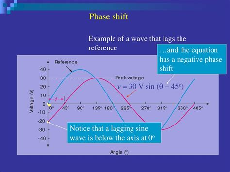 PPT Sine Waves PowerPoint Presentation Free Download ID 5271989