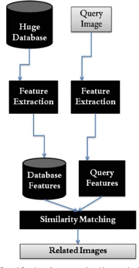 figure 1 from image retrieval approach based on local texture information derived from