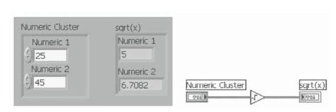 Overview Of Clusters With Examples In Labview