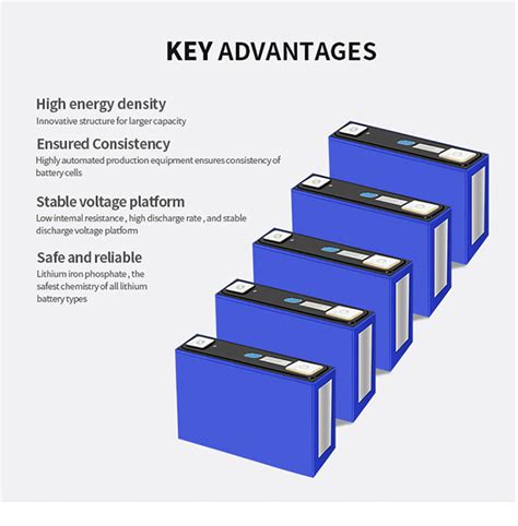 The Evolution And Prospects Of Lithium Ion Ternary Batteries Jmbatteries