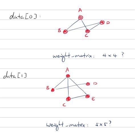 Implementation How Do Graph Neural Networks Adapt To Different Number