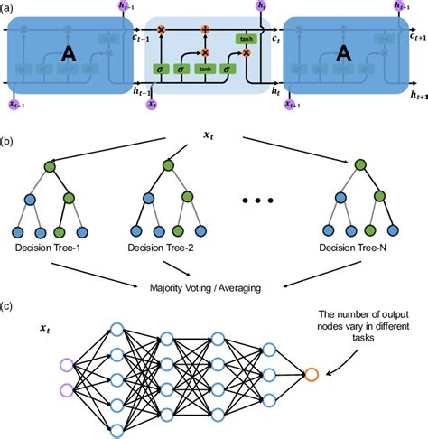 Figure 2 From Detecting Attacks And Estimating States Of Power Grids From Partial Observations