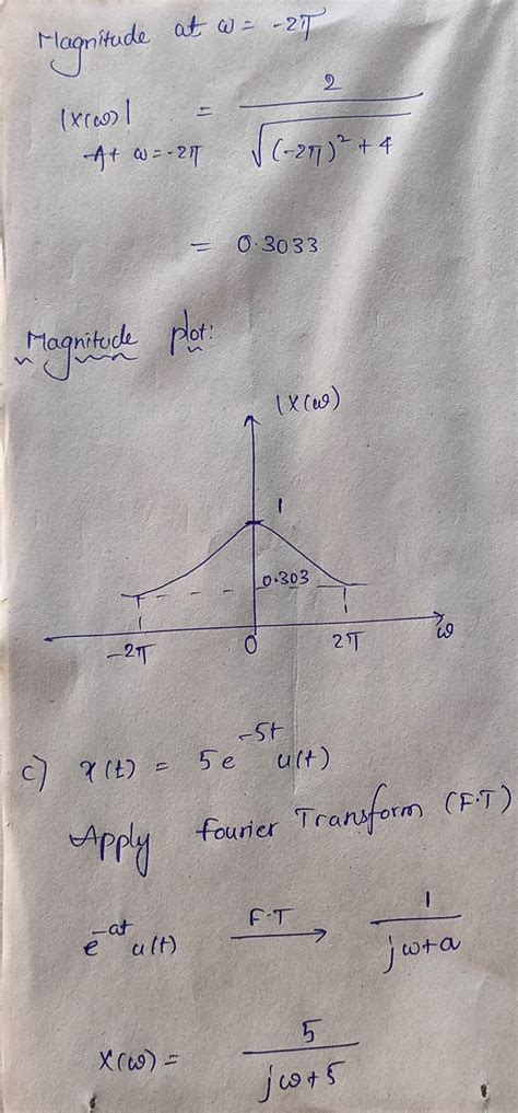Solved Find Fourier Transform And Sketch Xw 6 Find The Fourier Course Hero
