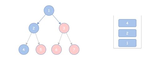 Leetcode 二叉树的遍历
