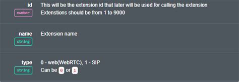 Programmable Voice Squaretalk