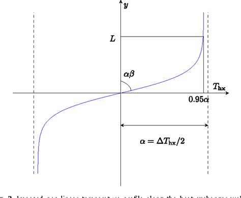 Figure 2 From Working Fluid Selection And Performance Investigation Of A Two Phase Single
